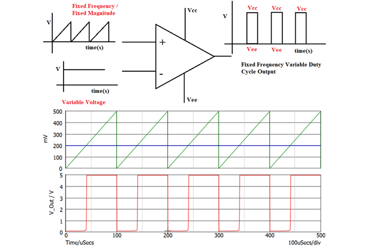 Basic Comparator Circuit Using Op Amp