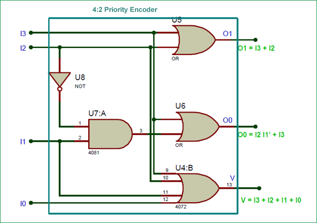 4 To 2 Priority Encoder Circuit Diagram