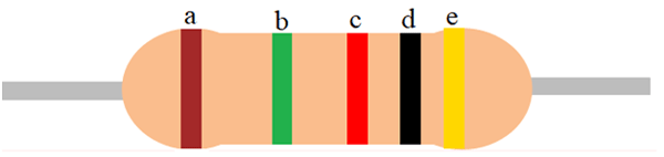 5 Band Resistor Color Code Calculator