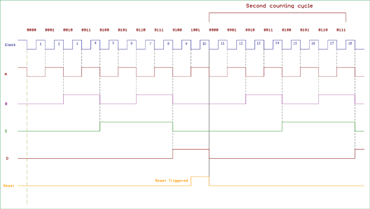 Mod 5 Asynchronous Counter Circuit Diagram Wiring Flow Schema
