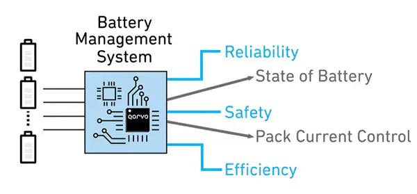 Evolving Battery Management Systems Evolving Battery Management Systems