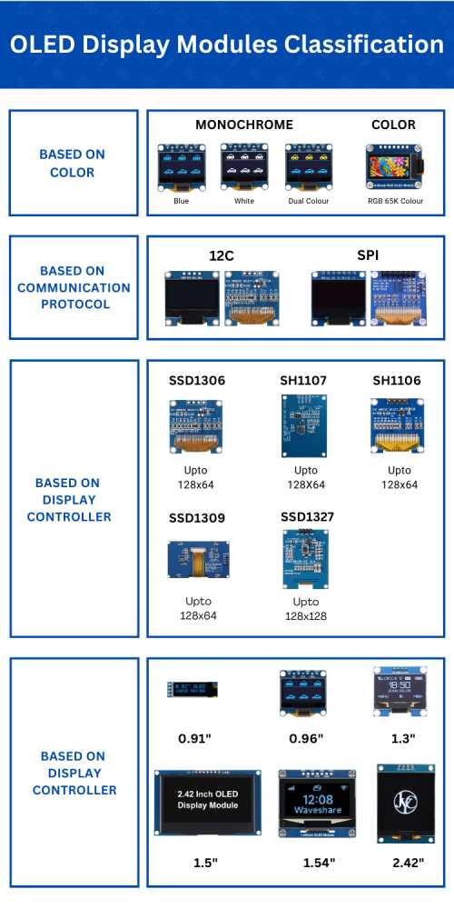 Comprehensive Guide To Oled Display Modules With Arduino Types