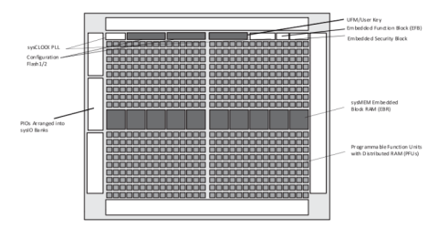 8x8 LED Matrix Interfacing with AVR Microcontroller (ATmega8)