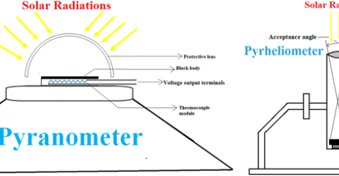 solar radiation measurement | Circuit Digest