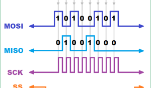 Smart Knock Pattern Detecting Door Lock using Arduino