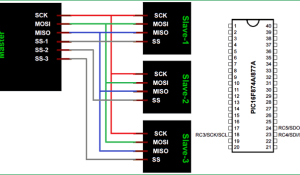 Interfacing Stepper Motor with PIC Microcontroller (PIC16F877A)